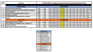 Yellow Route – UCAT