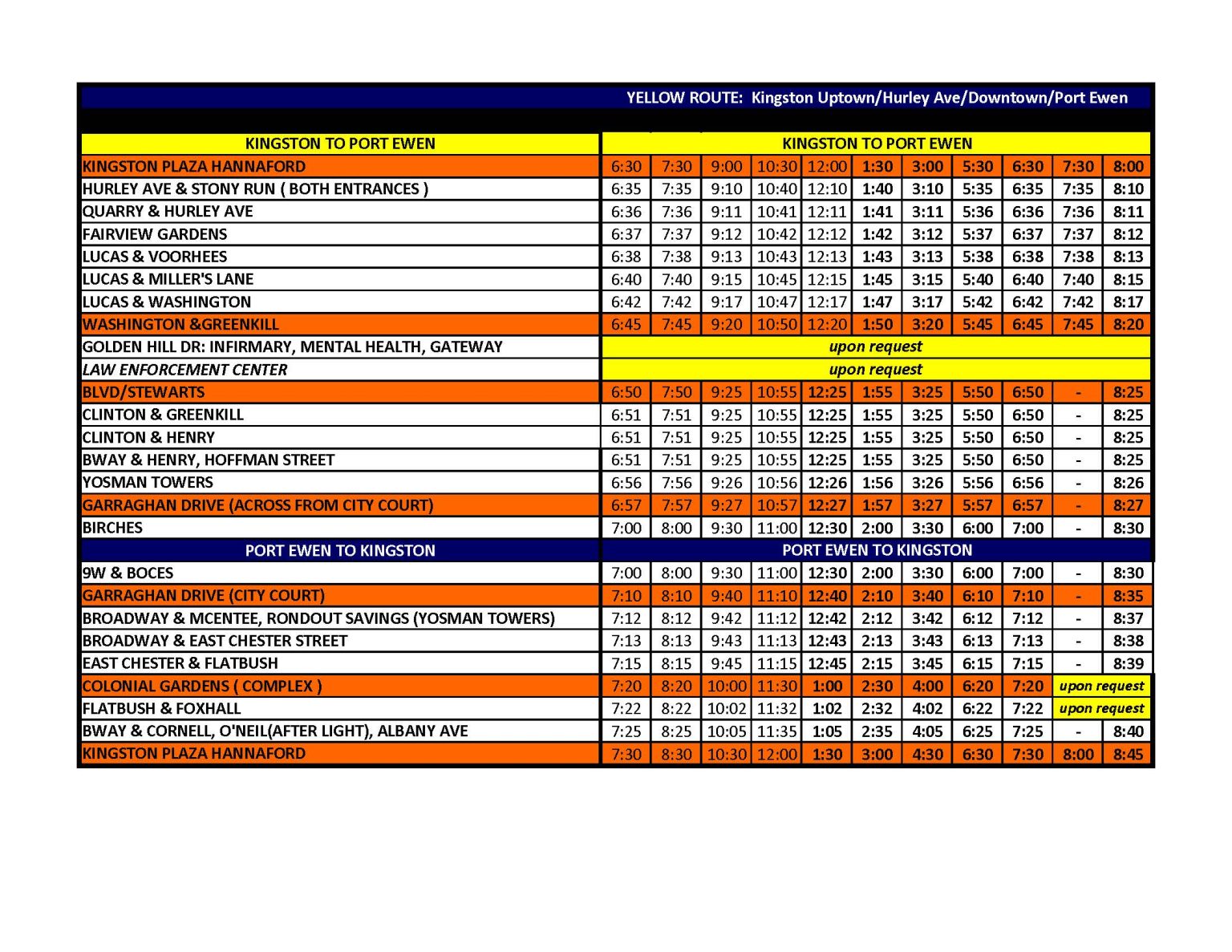 Yellow Route – UCAT