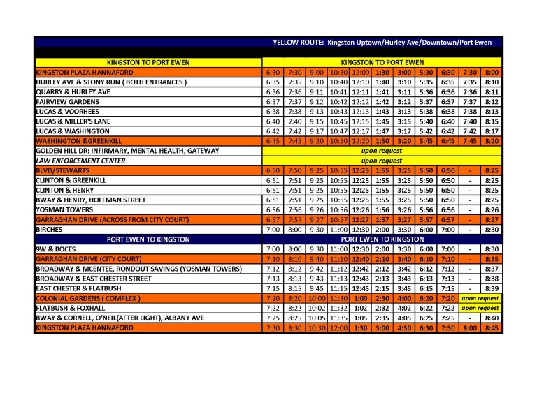 Yellow Route – UCAT